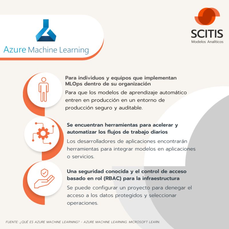 Azure Machine Learning – Scitis