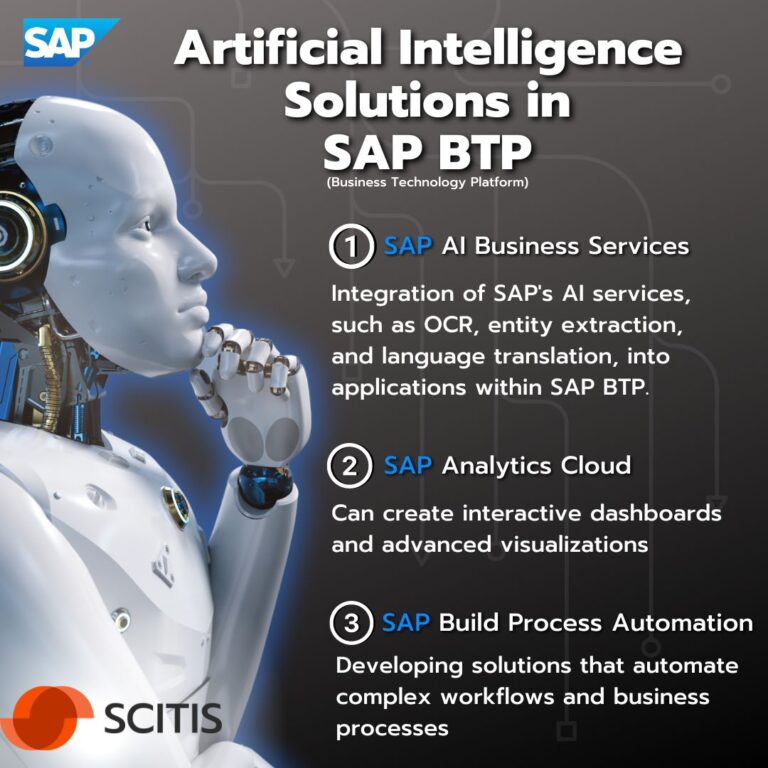 Driving Digital Transformation: SAP BTP and Artificial Intelligence ...